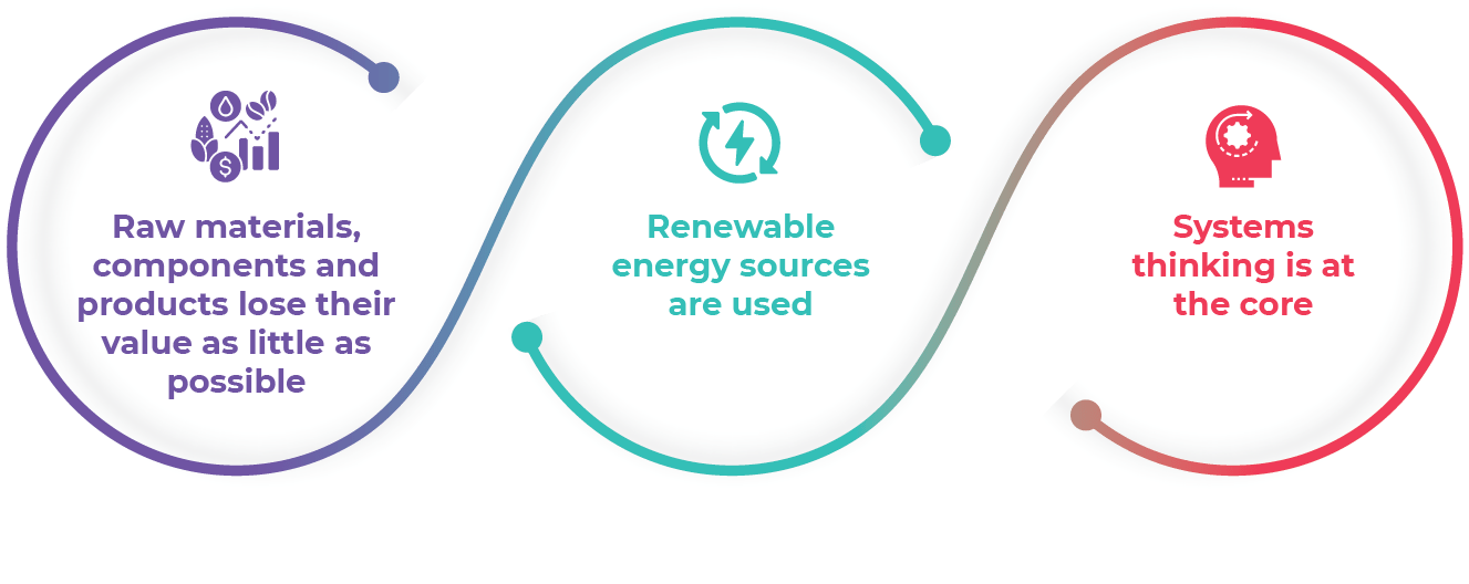 Circular Economy - ALU School of Wildlife Conservation