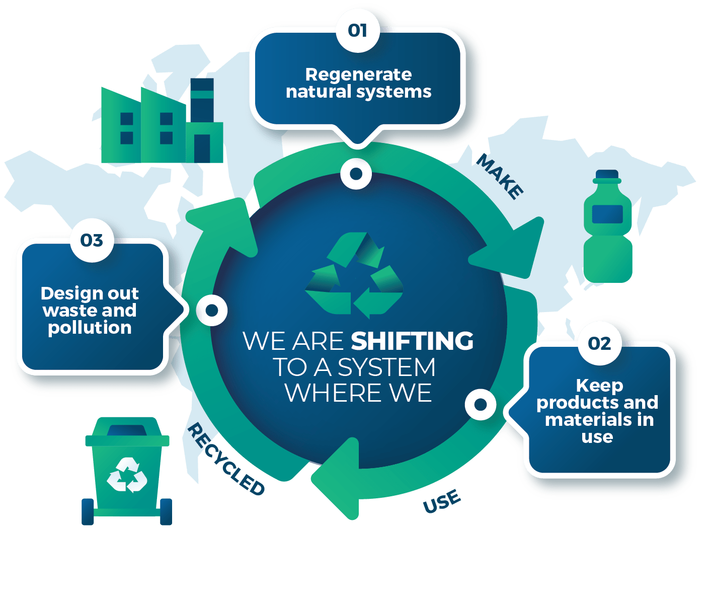 Circular Economy - ALU School of Wildlife Conservation